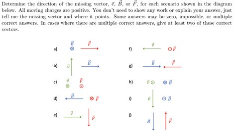 Solved Determine The Direction Of The Missing Vector Chegg Com