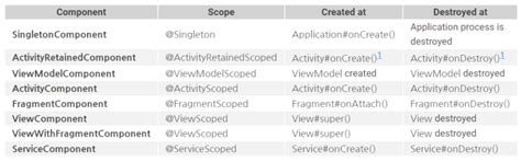 Android Compose Hilt별빛 연구소starlight Lab
