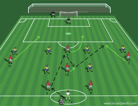 6v6 Attacking Patterns Soccer Activity