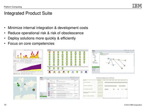 Ppt Ibm Platform Lsf Industry Leading Workload Management Powerpoint