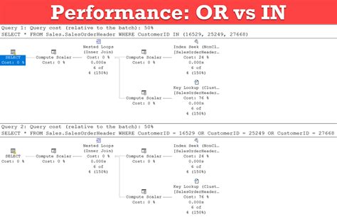 Sql Server Performance Or Vs In Sql Authority With Pinal Dave