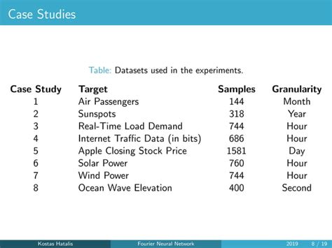Multiple Quantile Fourier Neural Network Ppt