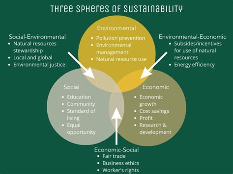 Why Sustainability Matters At Plnu Plnu