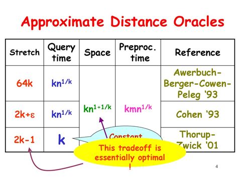 approximate distance oracles ppt download