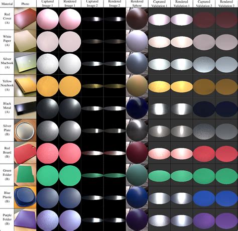 Figure 1 From Minimal Brdf Sampling For Two Shot Near Field Reflectance