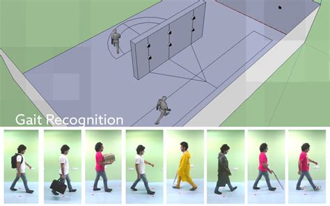 Gait Recognition For Automated Visual Surveillance And Security Mmu Rice Digital Futures