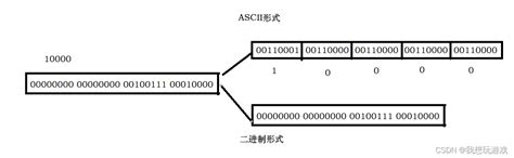 c语言 文件操作 c语言write wb csdn博客