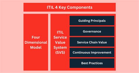 Itil Incident Management Expert Guide For It Leaders Itil Incident Management Expert Guide For It Leaders