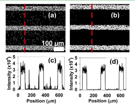 Figure 1 From Improving Area Selective Molecular Layer Deposition By
