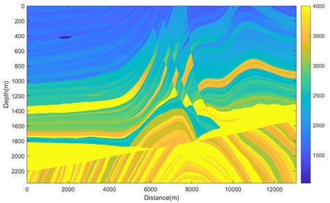 microseismic data direct velocity modeling method based on a modified attention u net architecture