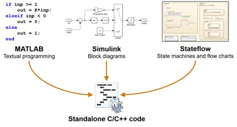 MATLAB And Simulink For Autonomous System Design Student Lounge MATLAB Simulink