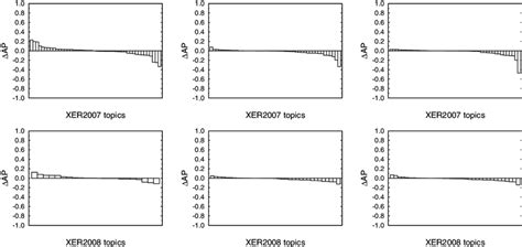 Flattening The Target Category Information And Adding Category Names As Download Scientific