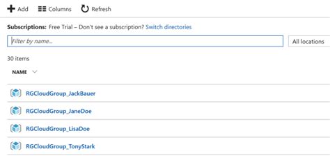 Automate Azure Resource Group Deployment With Azure Powershell