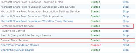 sharepoint 2010 performance point service configuration and utilization
