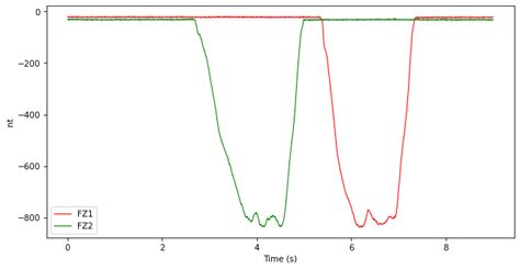 Reading C D Files Biomechanical Analysis Using Python And Kinetics Toolkit
