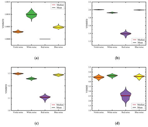 Fractal Fract Free Full Text Variable Step Multiscale Katz Fractal Dimension A New