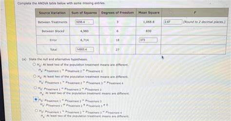 Solved Complete the ANOVA table below with some missing | Chegg.com