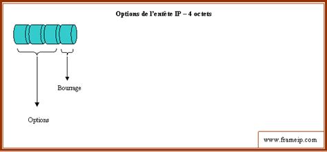 Entête Ip Frameip Com