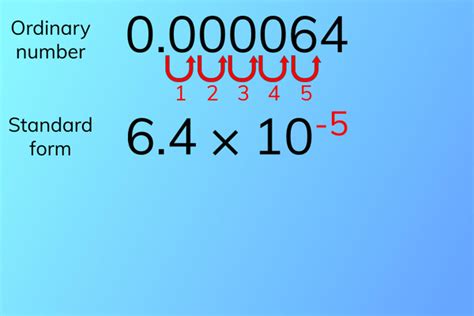 Ordinary Numbers To Standard Form Maths Edexcel Gcse Higher