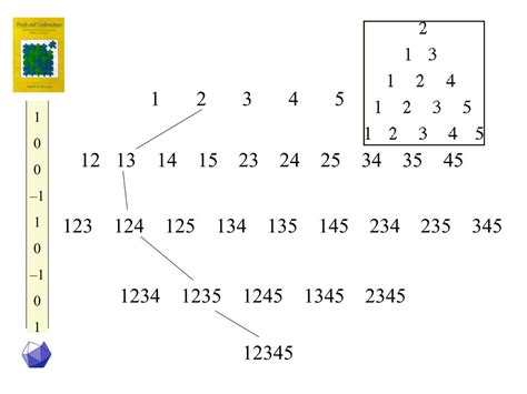Ppt Proofs And Confirmations The Story Of The Alternating Sign Matrix Conjecture Powerpoint