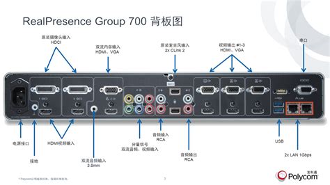 宝利通polycom高清视频会议 Group700 1080p 深圳市九天骐骥科技发展有限公司 皓丽会议平板 腾讯会议 宝利通视频会议 Maxhub会议平板 华为视频会议 四海云视通