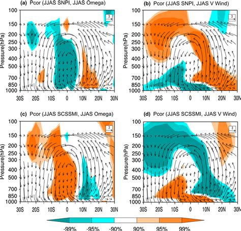 The Partial Correlation Maps Of The Jjas A Vertical Velocity And B