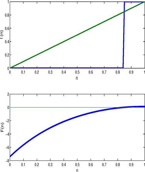 Figure 1 From Centre For Dynamic Macroeconomic Analysis Working Paper