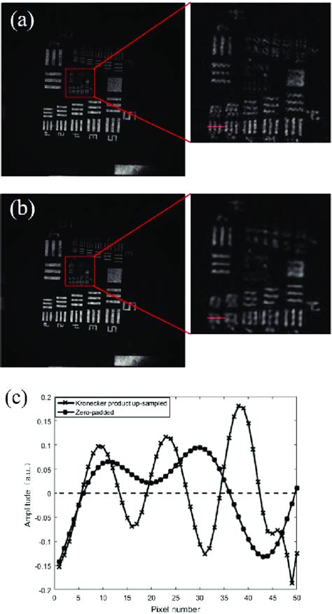 A Amplitude Image Reconstructed By Kronecker Product Interpolation