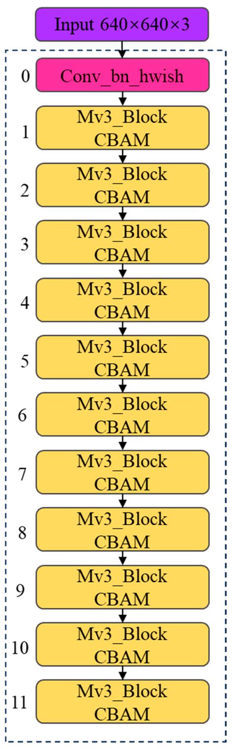 Lightweight Design For Infrared Dim And Small Target Detection In
