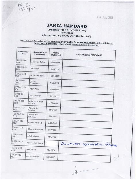 8th Sem Cse Result Pdf