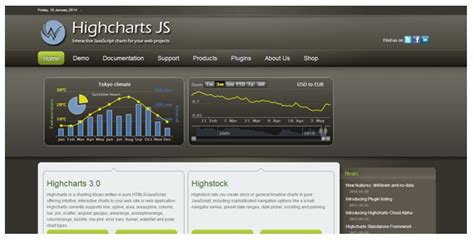 การแสดงกราฟดวย Highcharts JS
