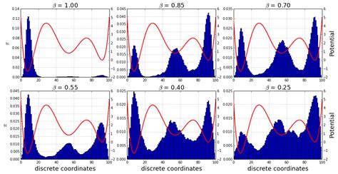 wham the weighted histogram analysis method