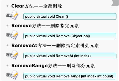 C 数组 Array类的属性和方法 柏林下的星辰 博客园
