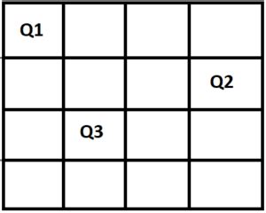 Backtracking Algorithm Explained With The Best Examples Tech With KP