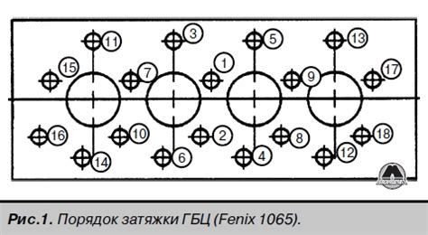 Баф-Феникс Евро-3 Инструкция По Ремонту - precepthealthy