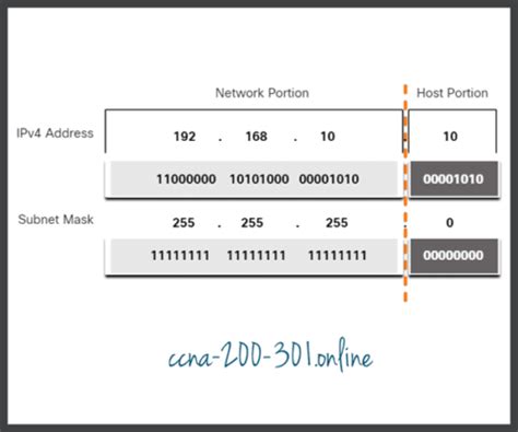 Ipv4 Address Structure Ccna 200 301