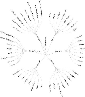 Figure 1 from Hyperbolic Hierarchy-Aware Knowledge Graph Embedding for Link Prediction ...