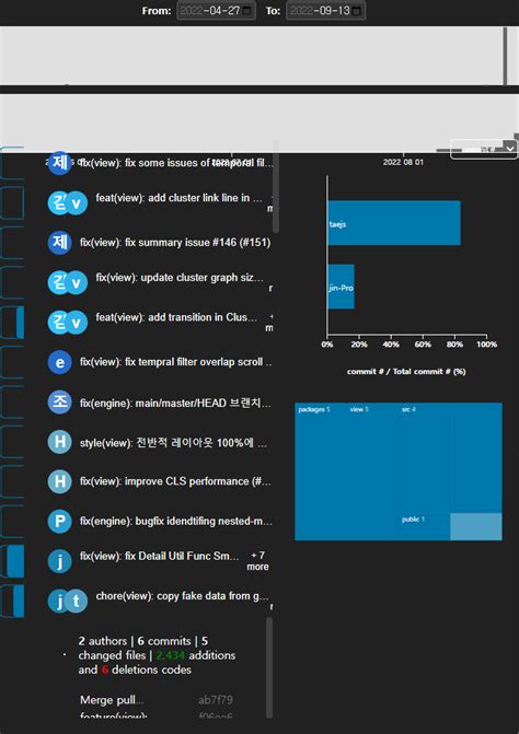 [view] 반응형 개선 작업 · Issue 206 · Githru Githru Vscode Ext · Github