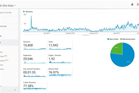 Seven Key Ecommerce Metrics And How To Use Them Ecommerce Guide