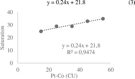 Figure 1 From The Utilization OpenCV To Measure The Ammonia And Color