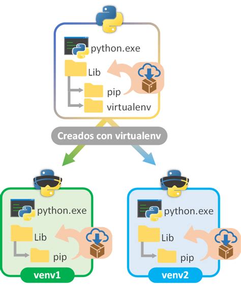 entornos virtuales de python común y anaconda jarroba