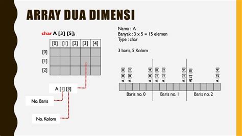 Variabel Type Array Rizki Mulionoskommkom