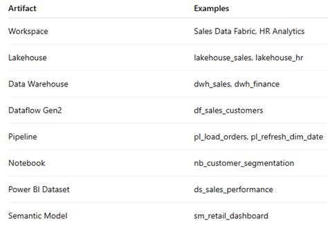Understanding Data Sources In Powerapps Demystifying Data Connections