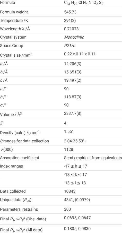 Crystal And Structure Data For Nil Download Scientific Diagram