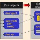 Model For Automatic Code Generation Download Scientific Diagram