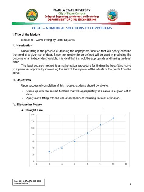 Curve Fitting By Least Squares Pdf