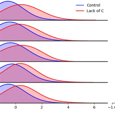 Left Distributions Of Number Of Responses According To Perceived