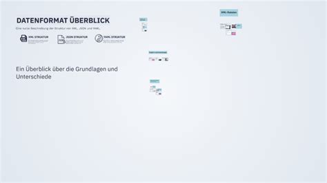 Beschreiben Bitte Struktur Von Xml Dateien Json Und Yaml By Gabriela