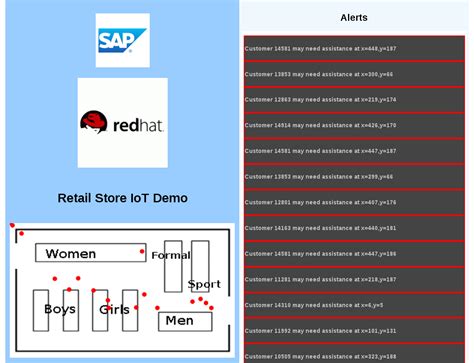 Virtual Thoughts Iot Demo Using Sap Leonardo Content