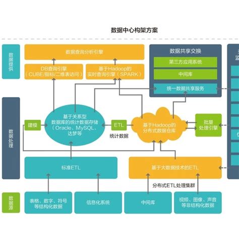 understanding the four layers of embedded systems boardor